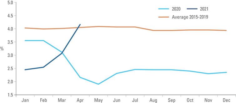 US inflation unlikely to pose a serious threat to EM | Ashmore Group