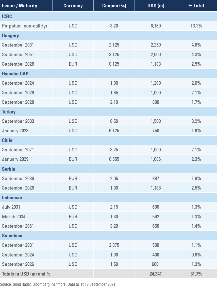 EM inflation still subdued as food prices likely to decline into year ...