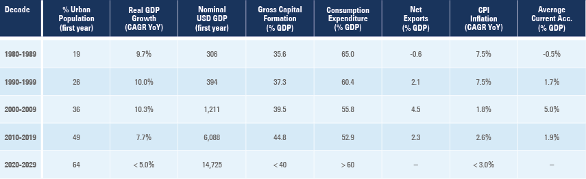 China’s new development strategy: greener, less unequal, more ...