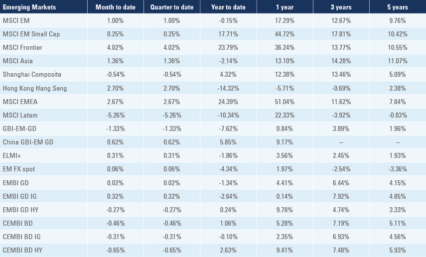 Solid forward looking PMI's across Asia and technical bear flattening ...