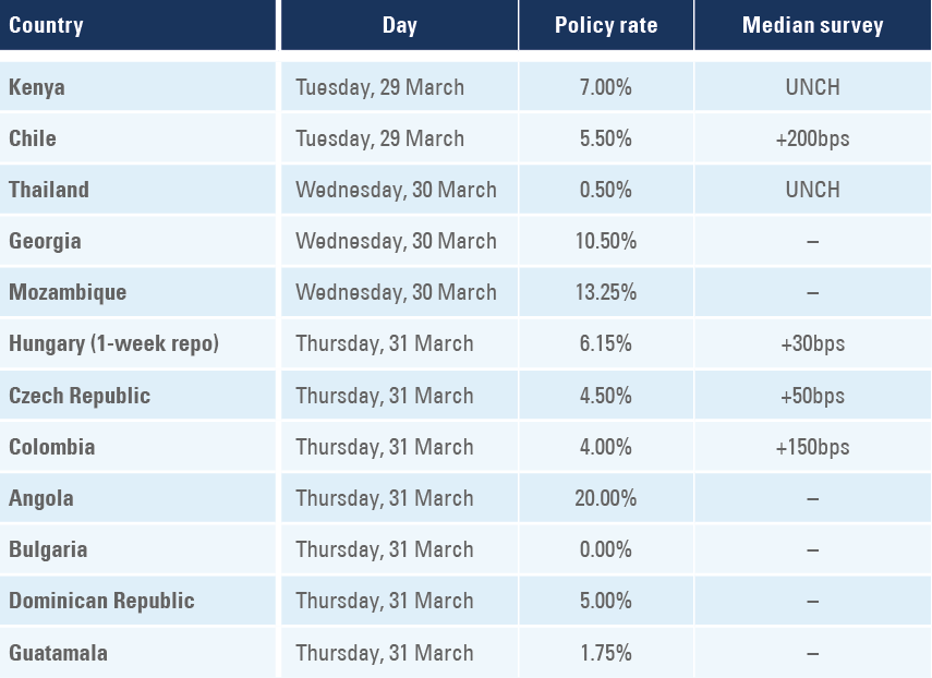 The war in Ukraine and the war against inflation charted a parallel ...