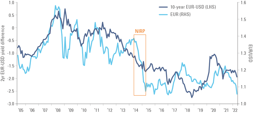 The USD bull trap and EM USD debt | Ashmore Group