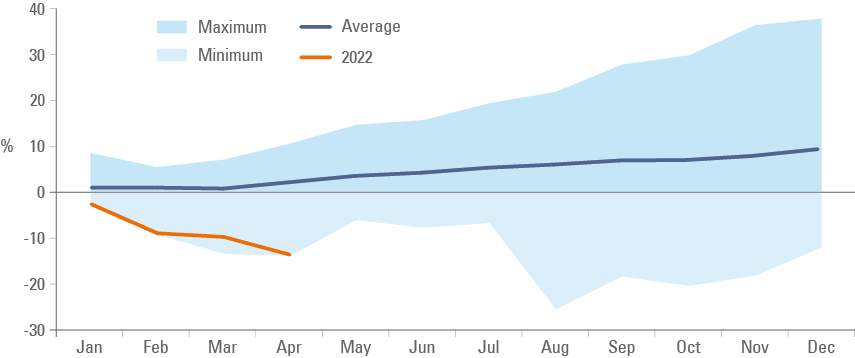 The USD bull trap and EM USD debt | Ashmore Group