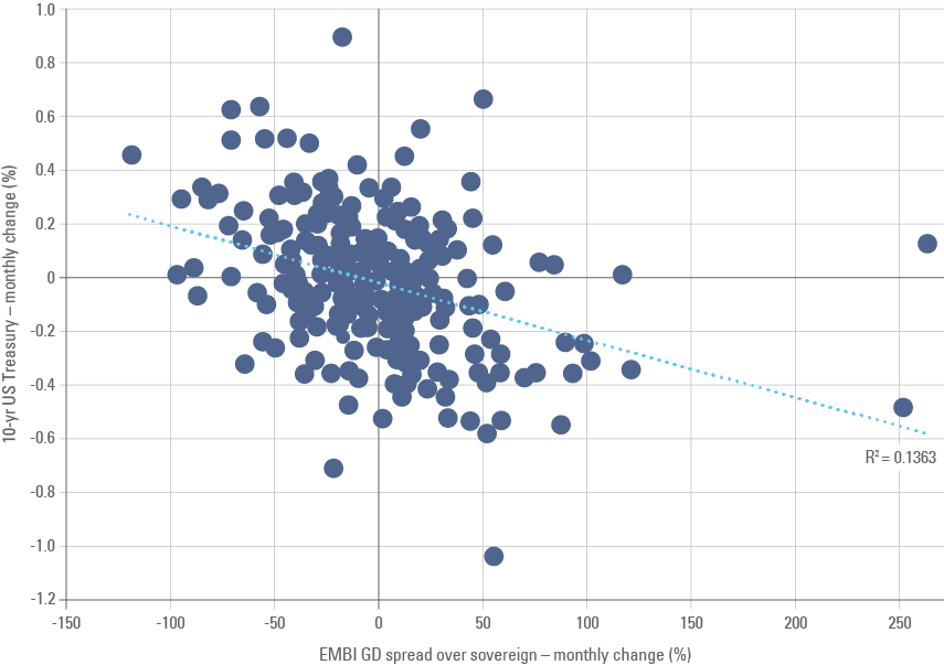 The USD bull trap and EM USD debt | Ashmore Group