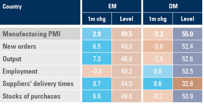 Economic data suggests the global economy is slowing, not plunging into ...