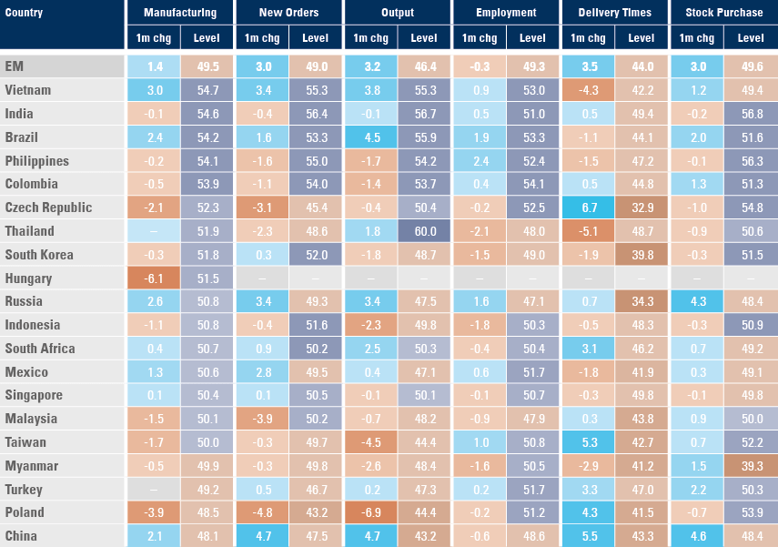 Economic data suggests the global economy is slowing, not plunging into ...