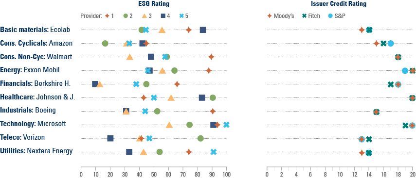 The reality of ESG integration in Emerging Markets equity | Ashmore Group