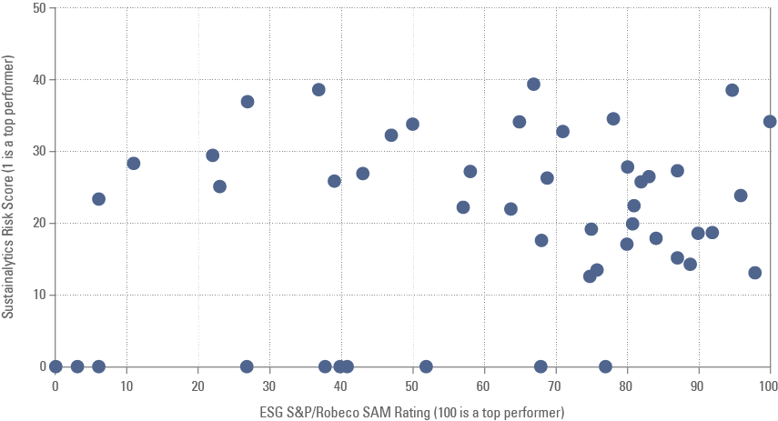 The reality of ESG integration in Emerging Markets equity | Ashmore Group
