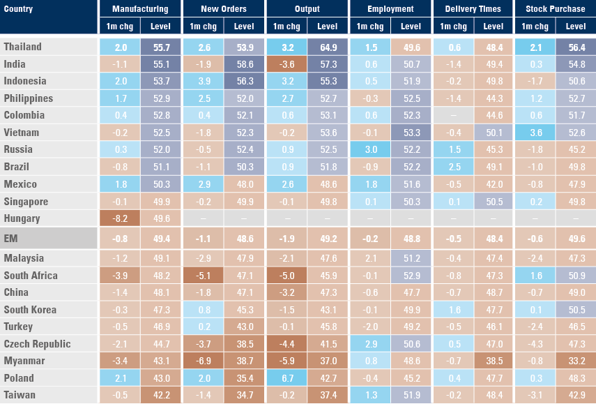 War or Peace? | Ashmore Group