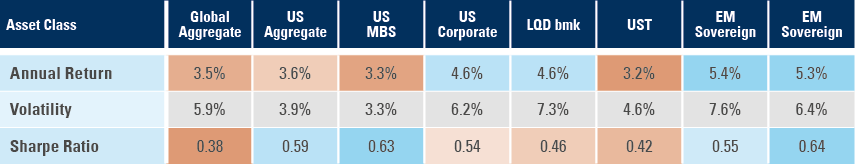Navigating a turbulent environment: EM IG to the rescue | Ashmore Group