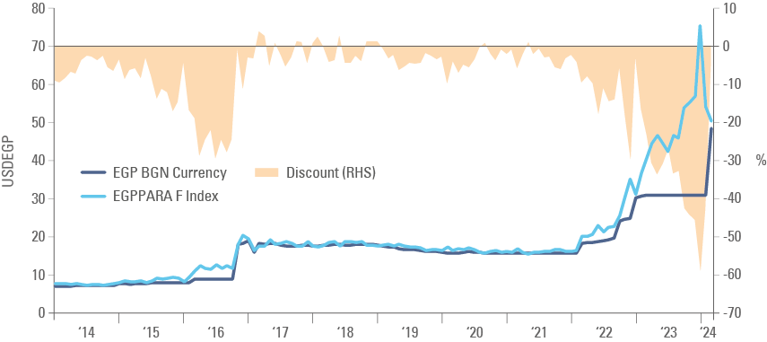 The big picture behind Egypt’s big deal | Ashmore Group