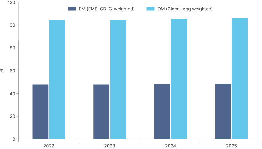 Investment Grade Emerging Markets Bonds in a Global Bond Portfolio ...
