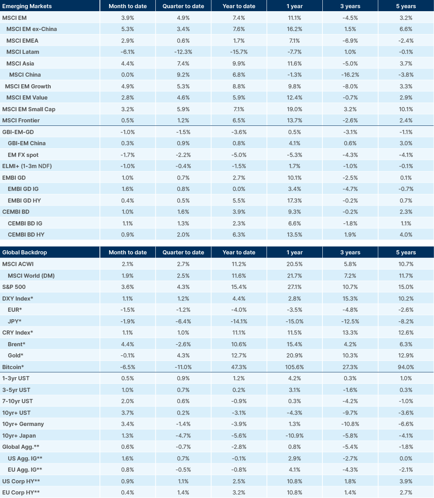Political uncertainties from DM countries in focus | Ashmore Group