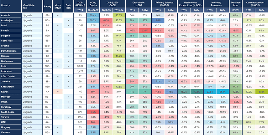 The untold story of improving EM fundamentals | Ashmore Group