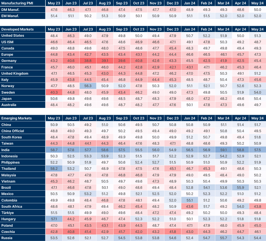 Elections still dominate the macro calendar | Ashmore Group