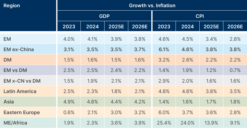 2025 Emerging Markets Outlook | Ashmore Group