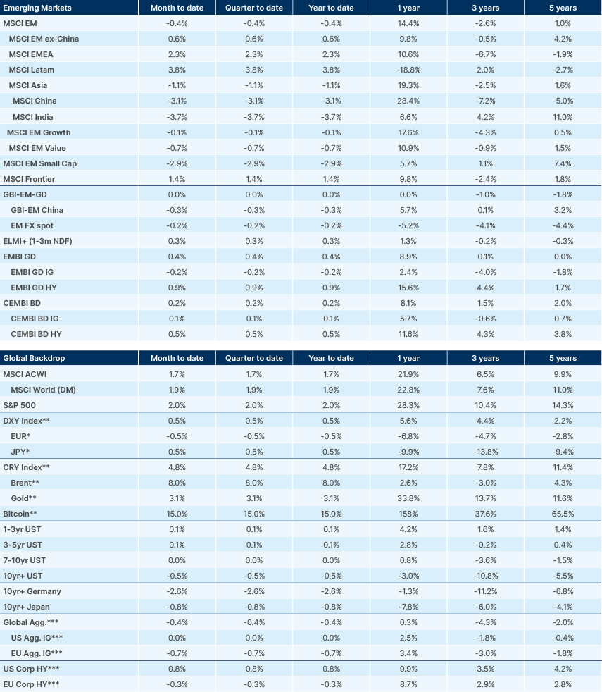 Positioning driving price action ahead of Trump’s inauguration ...